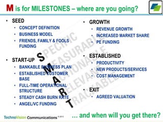The Poem Framework | PPTX