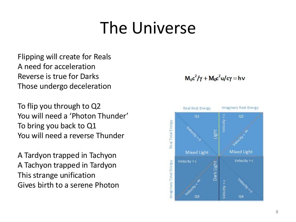 The poem of universe part I