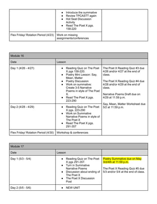 The Poet X Unit Overview | PDF