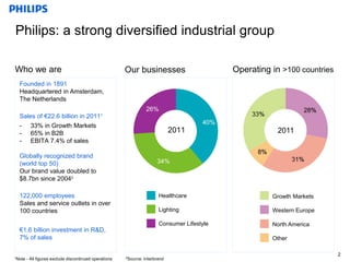 The point of no return why doing business means being social | PPT