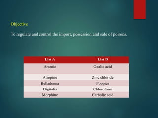 The poison act, 1919 | PDF