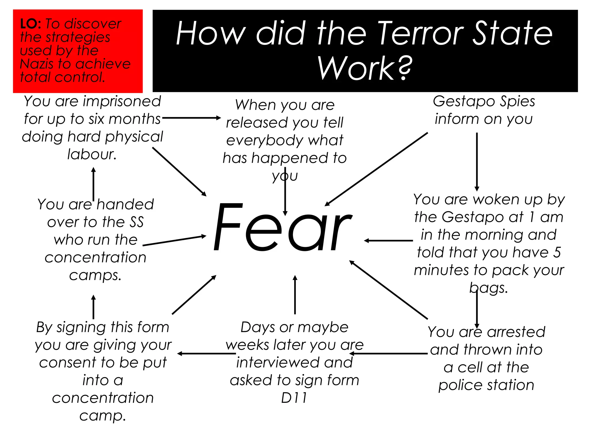 The Police State | PPT