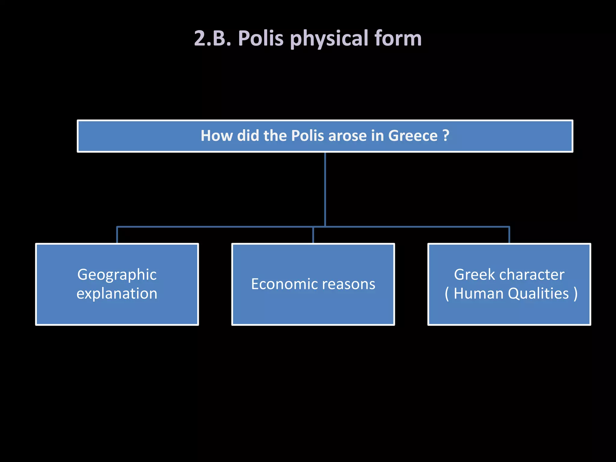 The polis by Humpherey Kitto | PPTX