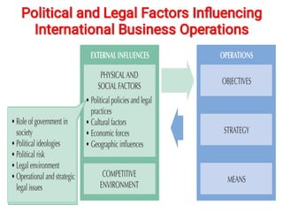 The Political and Legal Environments Facing Business.pdf