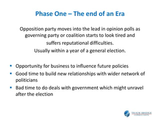 The political cycle | PPT