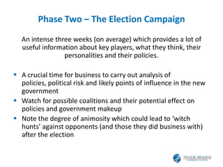 The political cycle | PPT