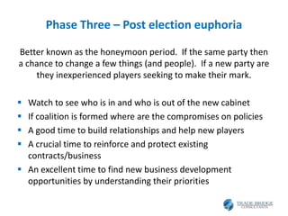 The political cycle | PPT