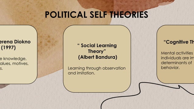 Understanding the Self - THE POLITICAL SELF | PPTX