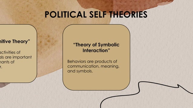 Understanding the Self - THE POLITICAL SELF | PPTX