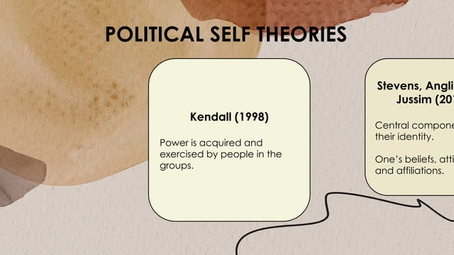 Understanding the Self - THE POLITICAL SELF | PPTX