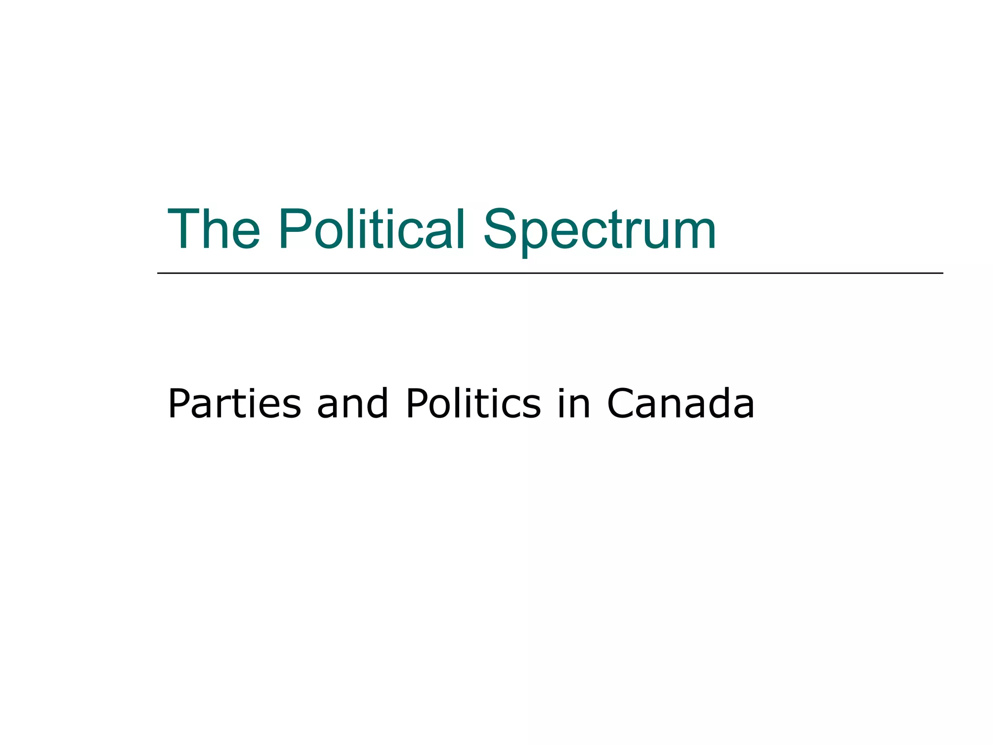 The political spectrum | PPT