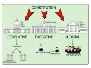 The political system of the USA | PPTX
