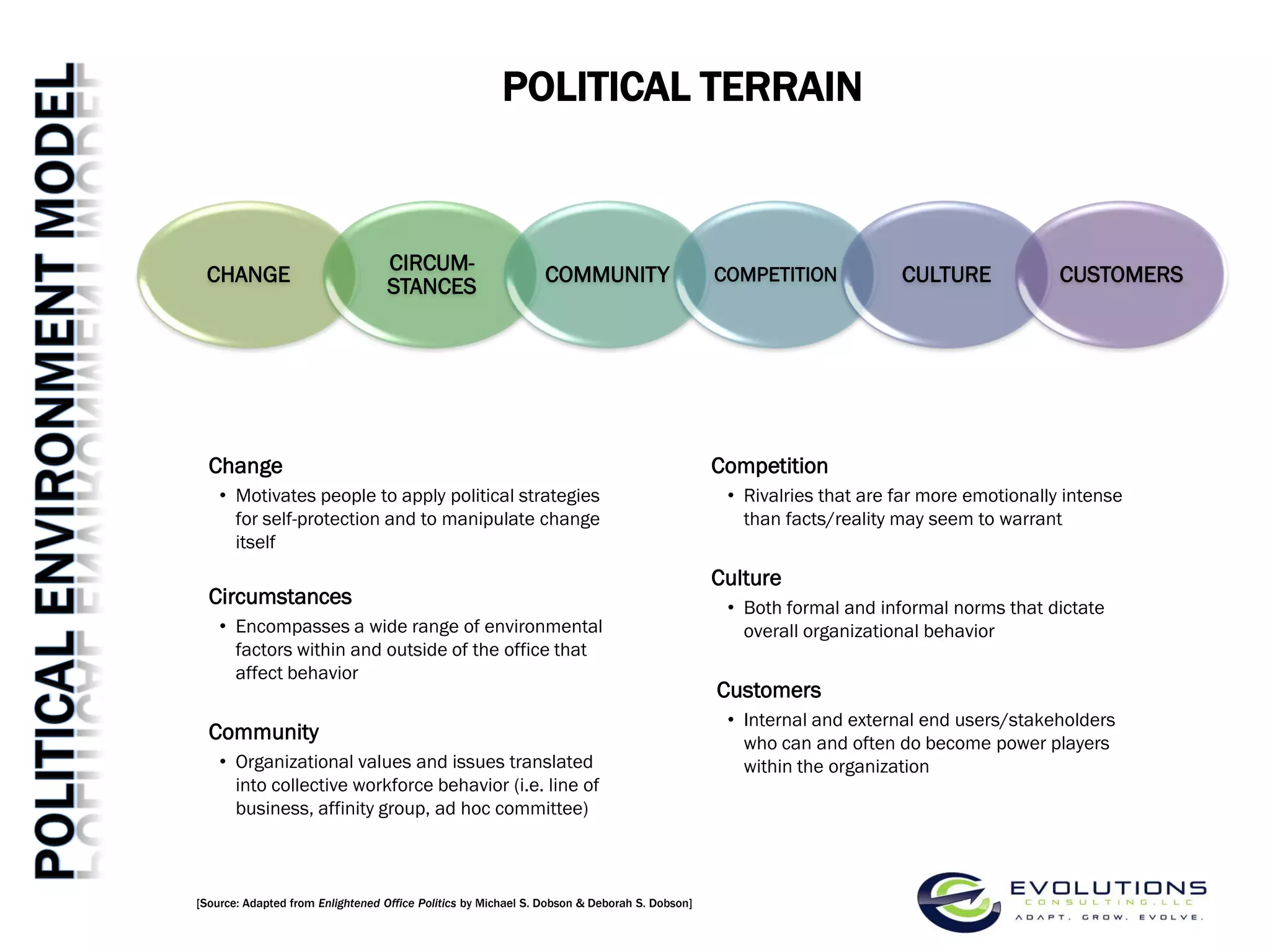 The Politics of Diversity Presentation (Slide Share) | PDF