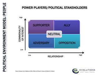 The Politics of Diversity Presentation (Slide Share) | PDF