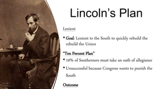 The Politics of Reconstruction.pptx