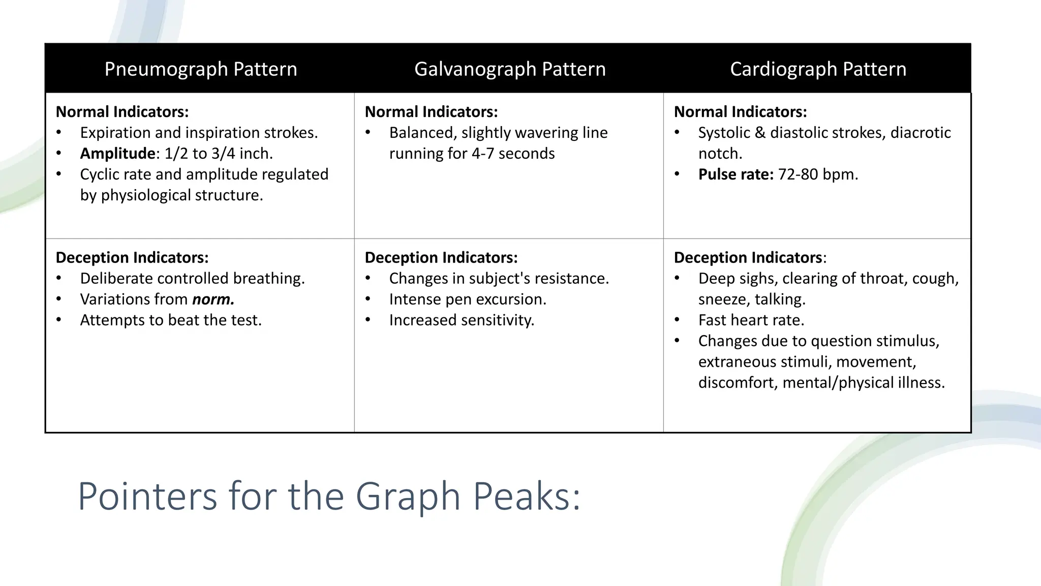 Forensic Psychology: The Polygraph Test.pptx