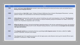 Forensic Psychology: The Polygraph Test.pptx