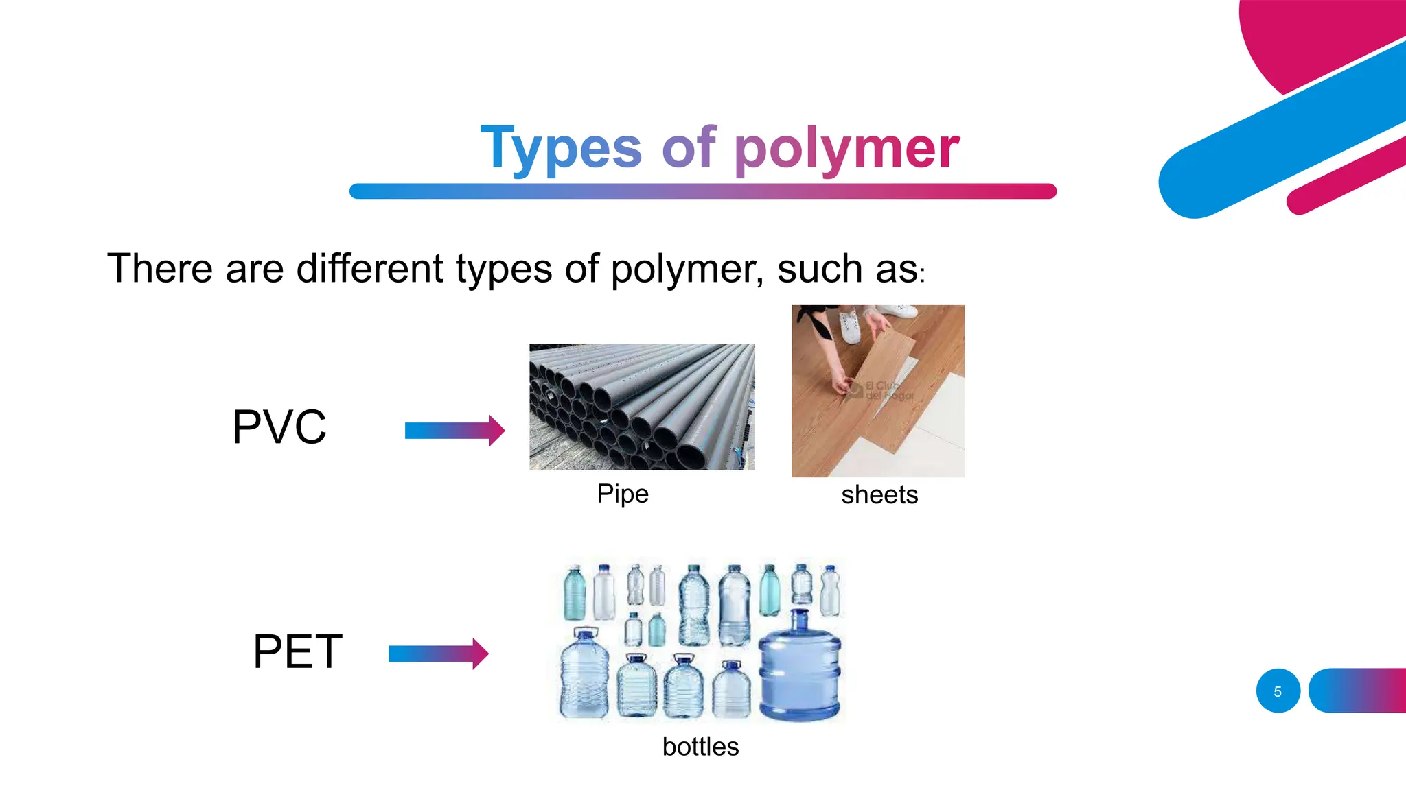 los polímeros y su clasificación en la vida cotidiana | PPTX