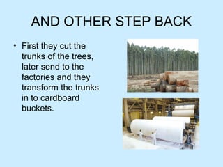 The popcorn process | PPT