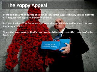 The Poppy Appeal | PPTX