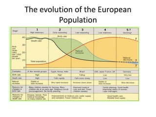 The population | PPTX