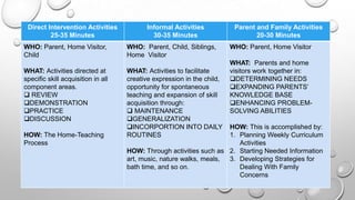 The Portage Model Approach | PPTX