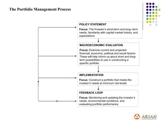 The Portfolio Management Process.ppt