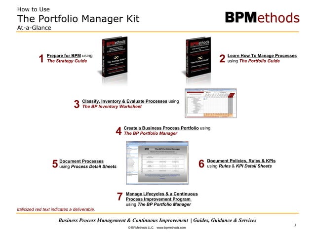 The BPM Portfolio Manager Kit: How-to-Use Details | PPT | Free Download