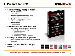 The BPM Portfolio Manager Kit: How-to-Use Details | PPT