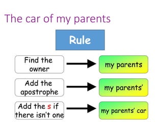 The possessive apostrophe presentation | PPT