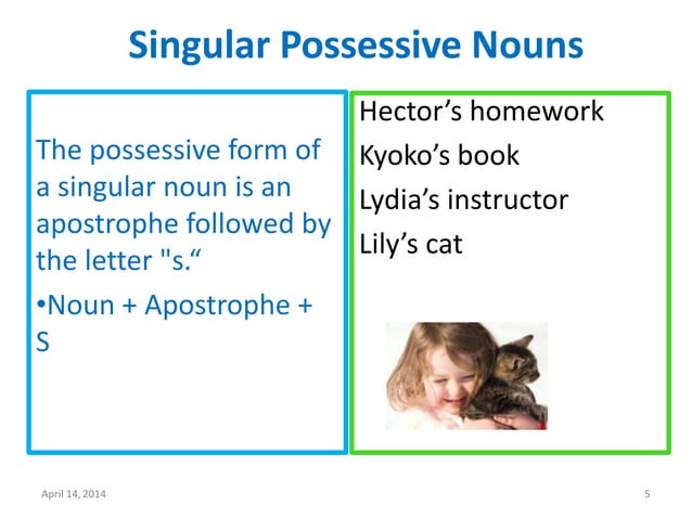 The possessive apostrophe presentation | PPT