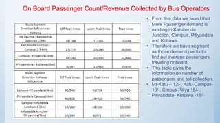 The possibility to redesign 255 bus route in order reduce dead journey ...