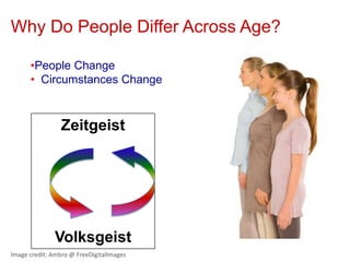 From Millennials to Post-Millennials | PPTX