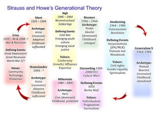 From Millennials to Post-Millennials | PPTX | Parenting | Family and ...