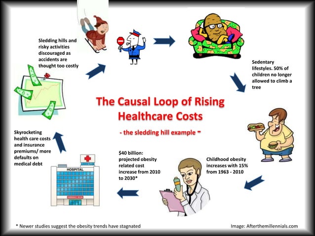From Millennials to Post-Millennials | PPTX | Parenting | Family and ...