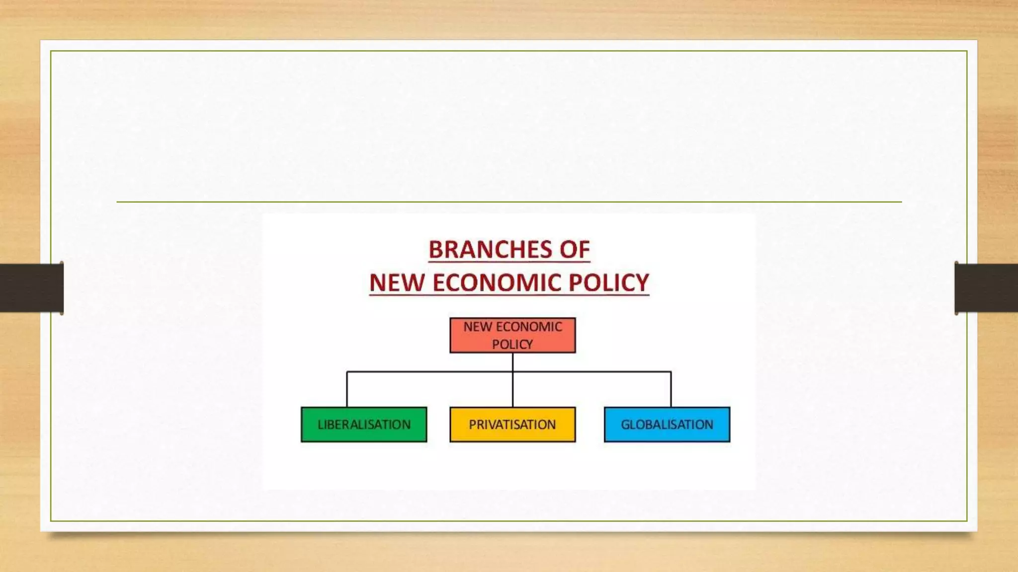The post 1991 Economic Reforms LPG(1).pptx