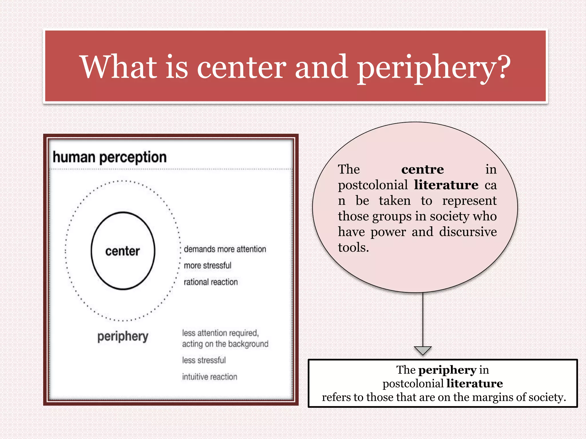 Center and Periphery | PPTX