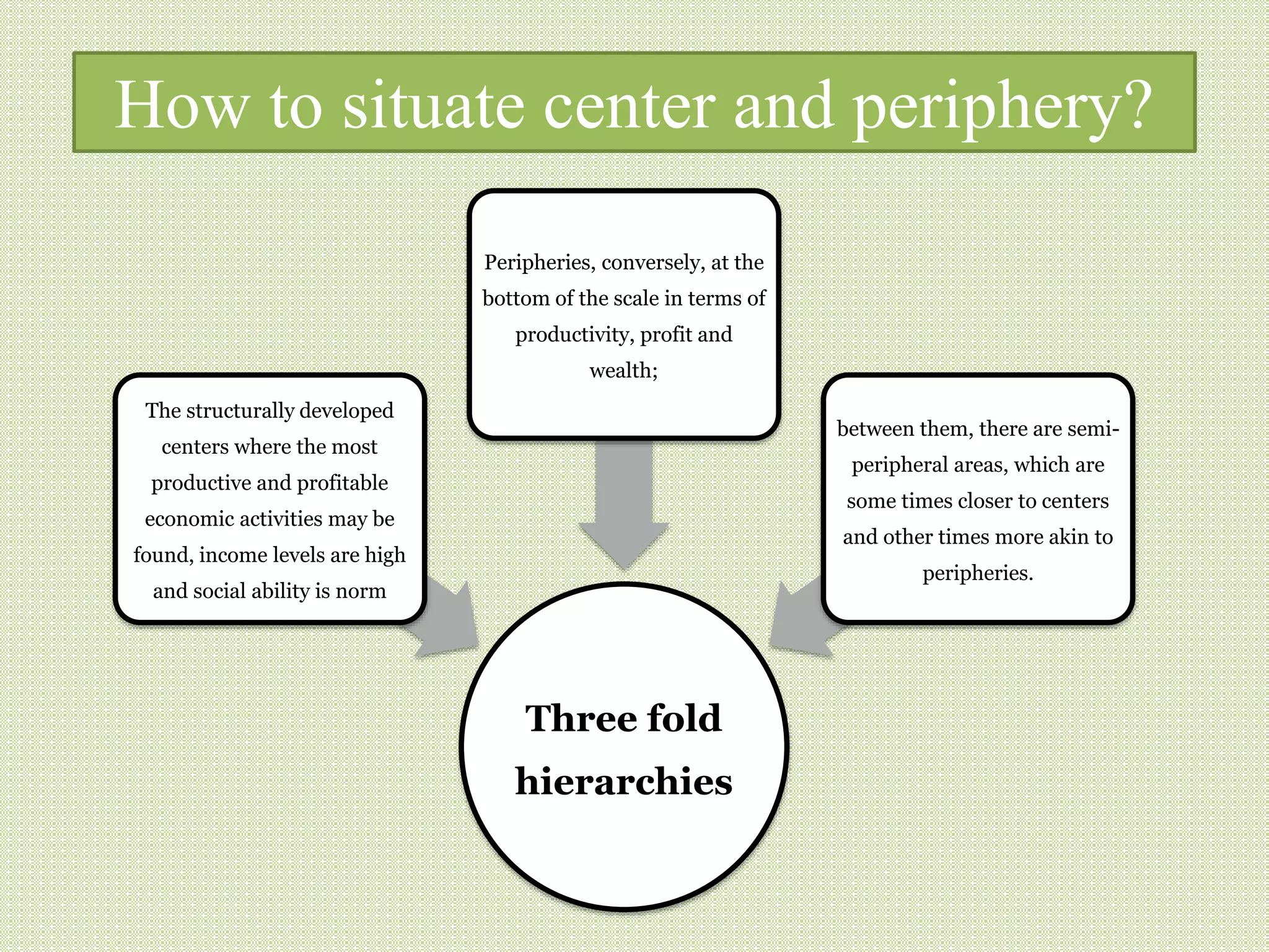 Center and Periphery | PPTX
