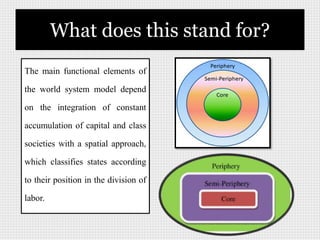 Center and Periphery | PPTX