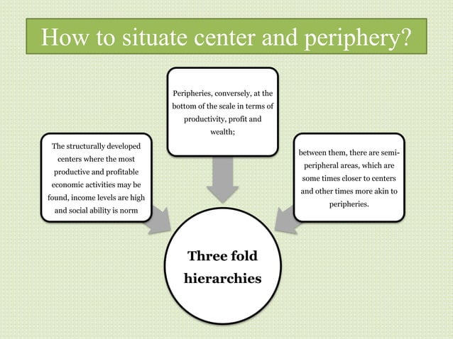 Center and Periphery | PPTX