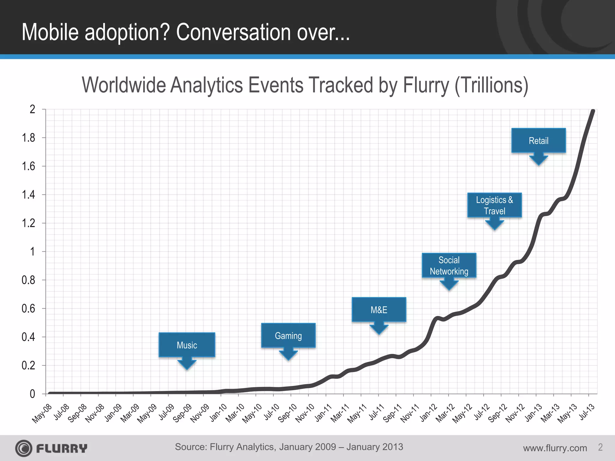 PoMo: The Post Mobile World (Business Insider Ignition, Nov. 2013) | PPTX