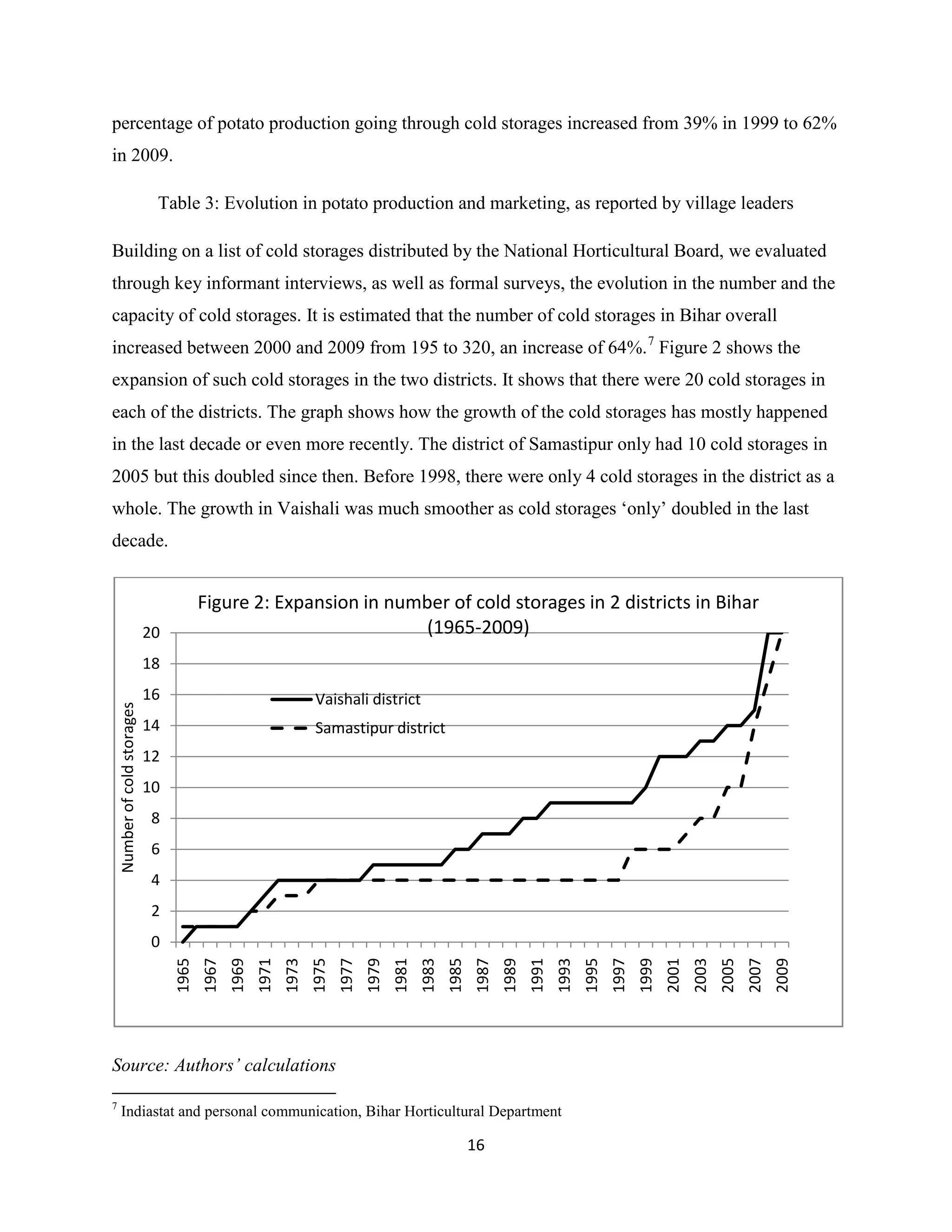 The potato value chain and benefits of cold storages | PDF