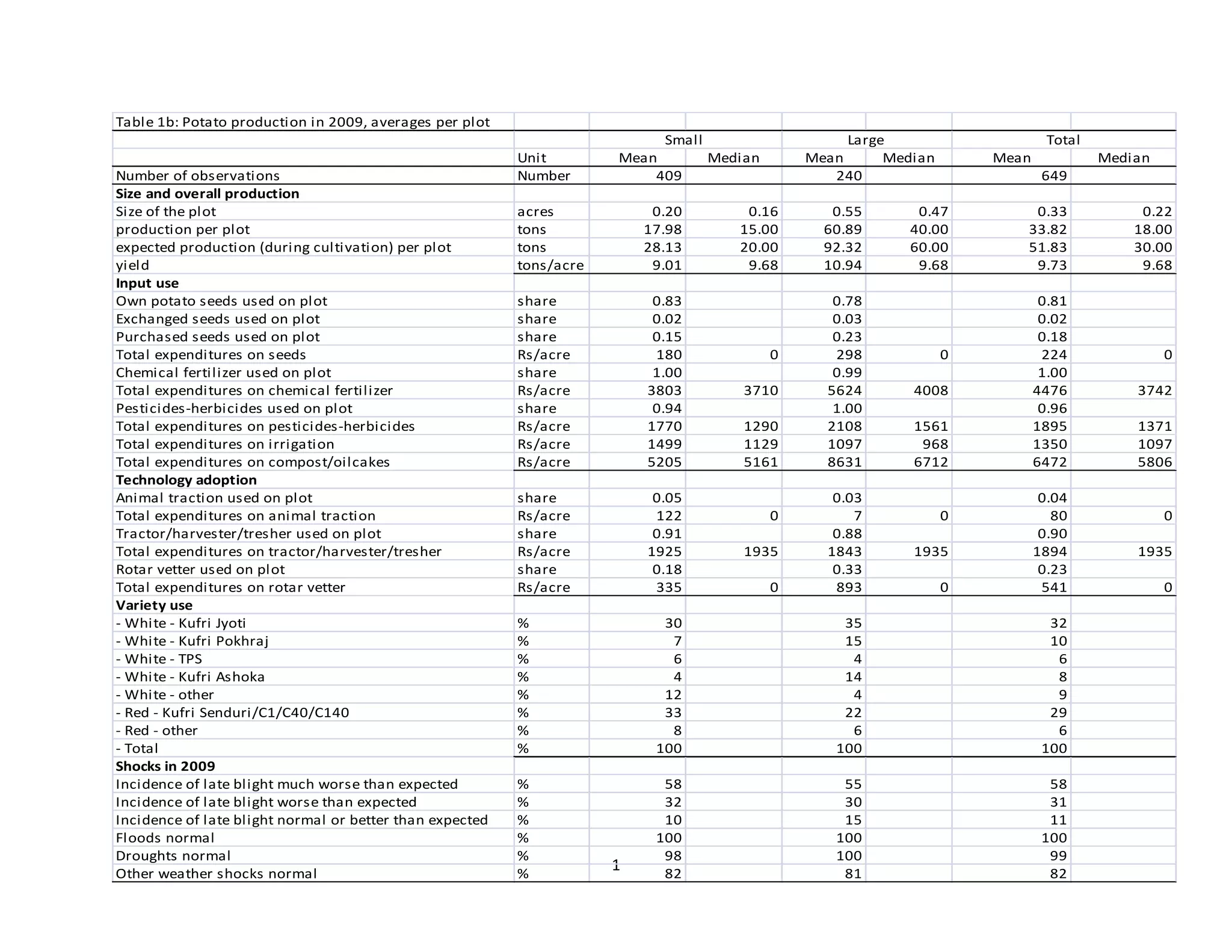 The potato value chain and benefits of cold storages | PDF