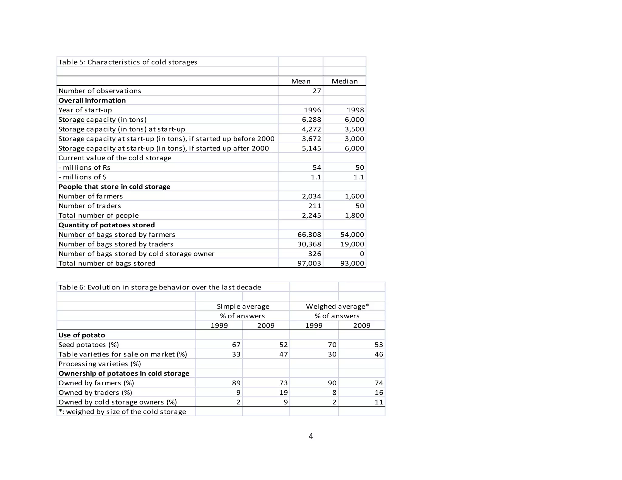The potato value chain and benefits of cold storages | PDF