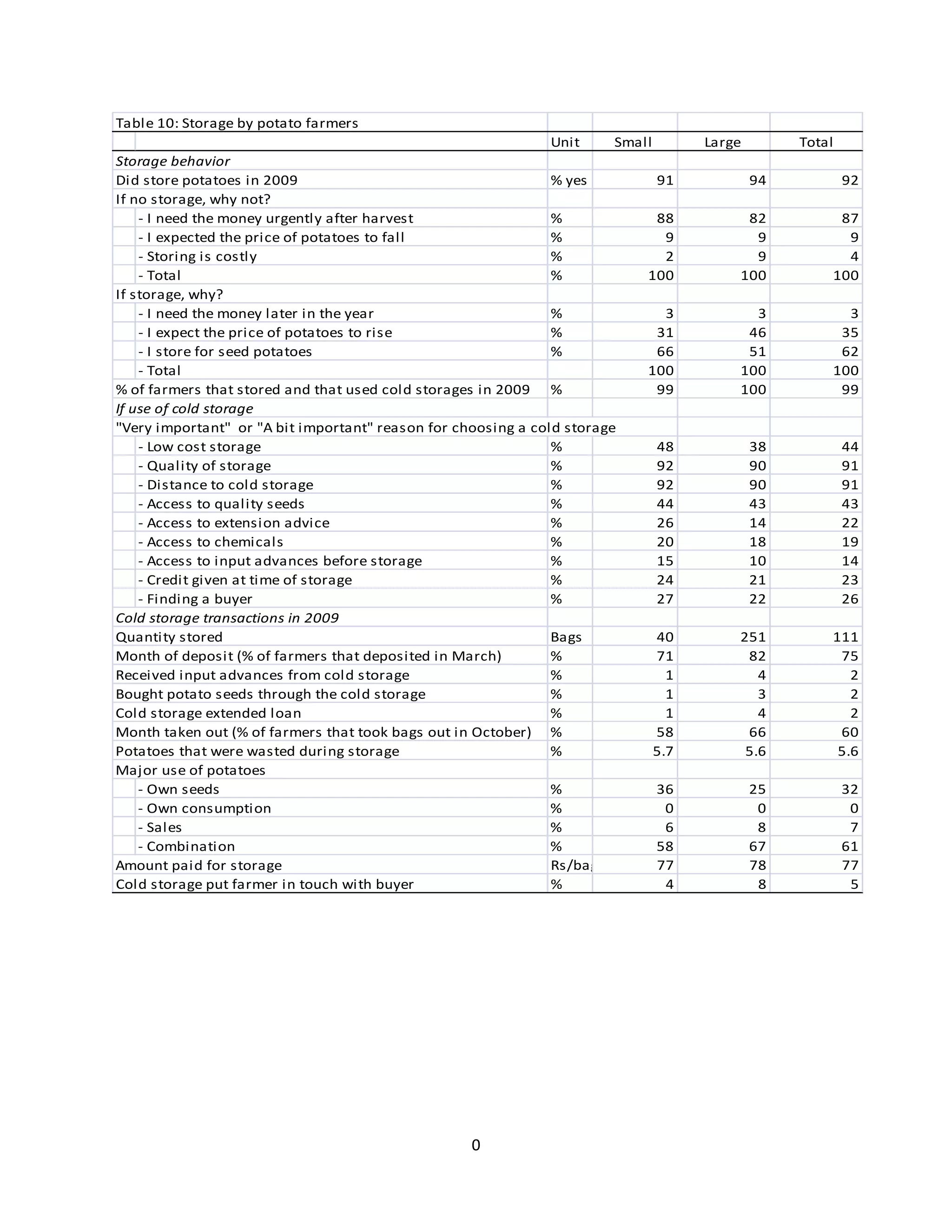 The potato value chain and benefits of cold storages | PDF