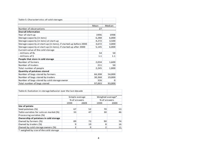 The potato value chain and benefits of cold storages | PDF