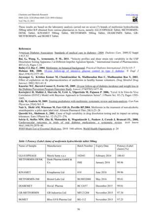 The potency of some brands of anti diabetic medicine- metformin ...