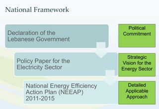 The potential for wind energy in lebanon | PPT