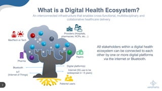 The potential of a digital health ecosystem | PDF
