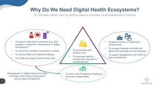 The potential of a digital health ecosystem | PDF